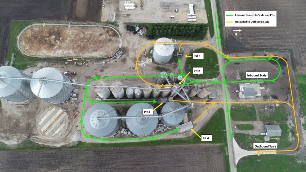 Traffic Patterns – Topflight Grain Cooperative