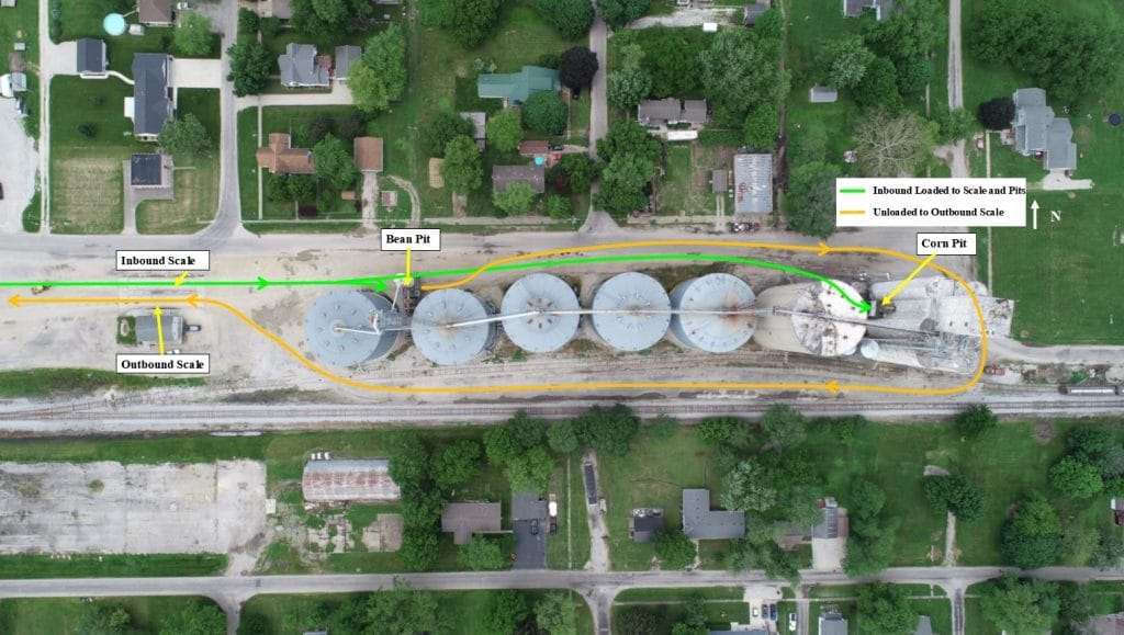 Traffic Patterns – Topflight Grain Cooperative