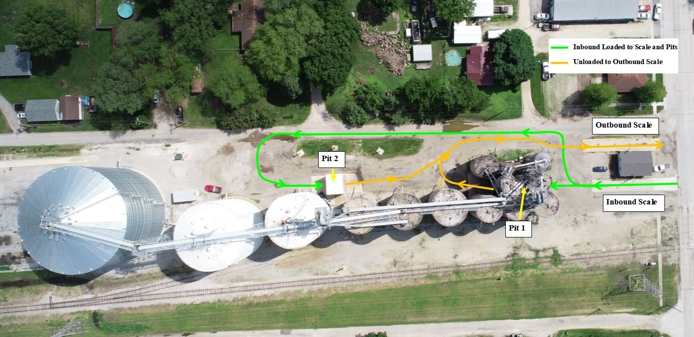 Traffic Patterns – Topflight Grain Cooperative